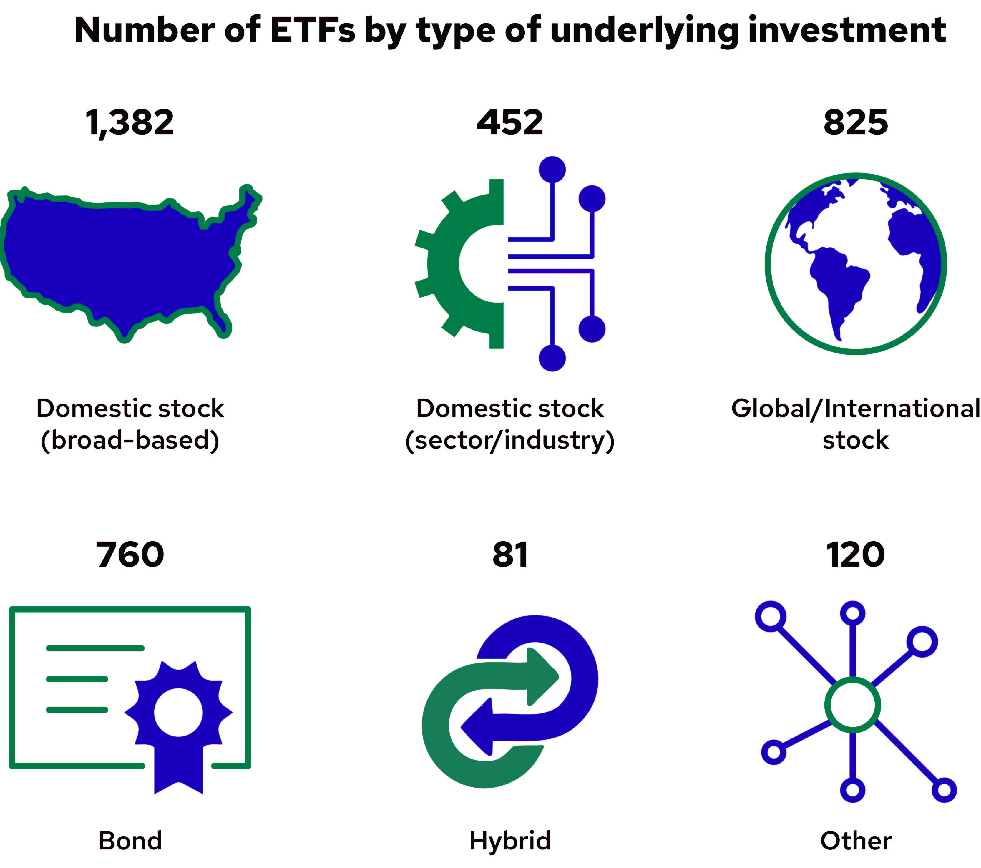 ETFs vs. Mutual Funds: What’s the Difference? | Community First Credit ...