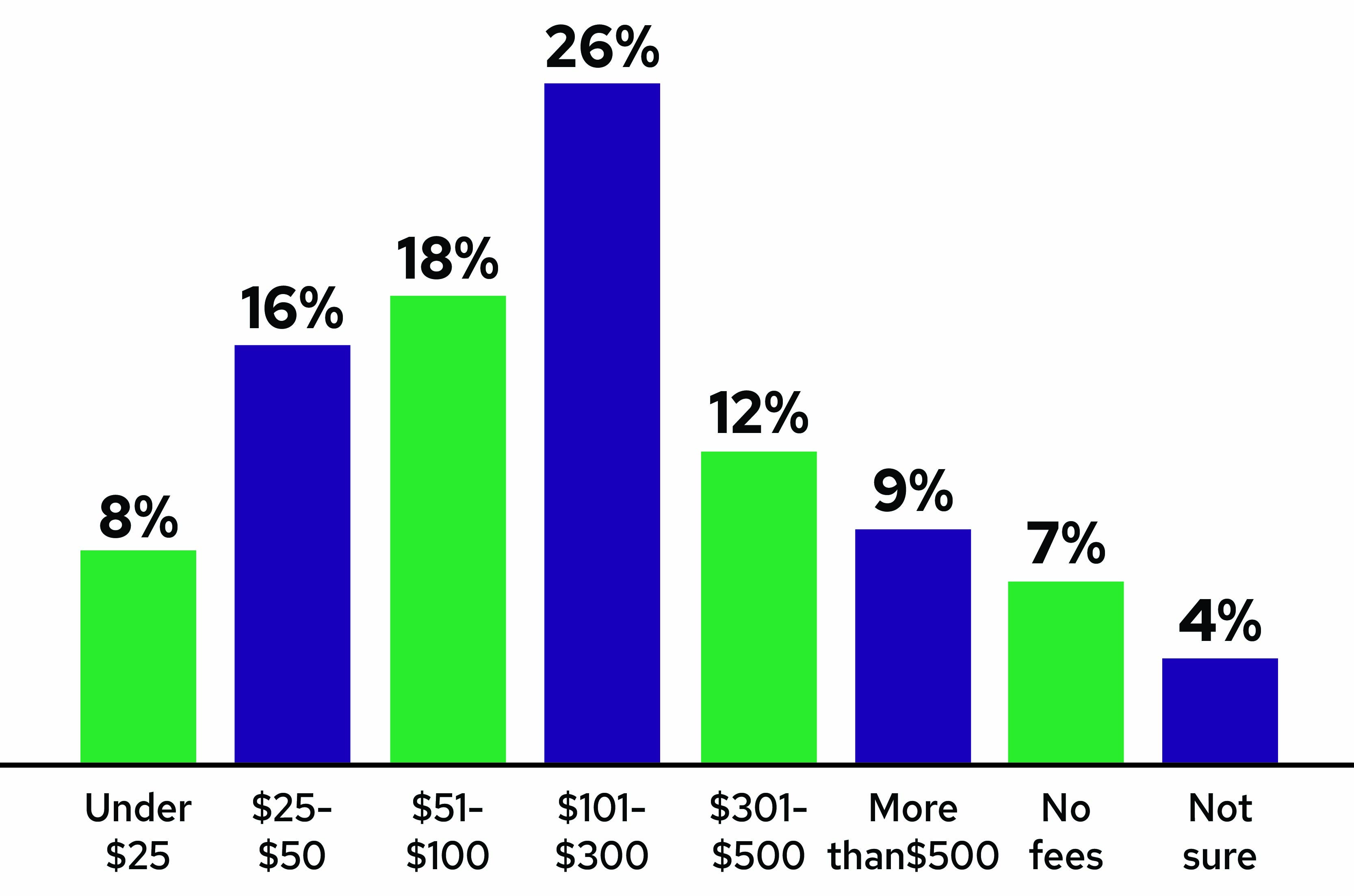 Buying a Condo? Focus on the Financials - Community First Credit Union